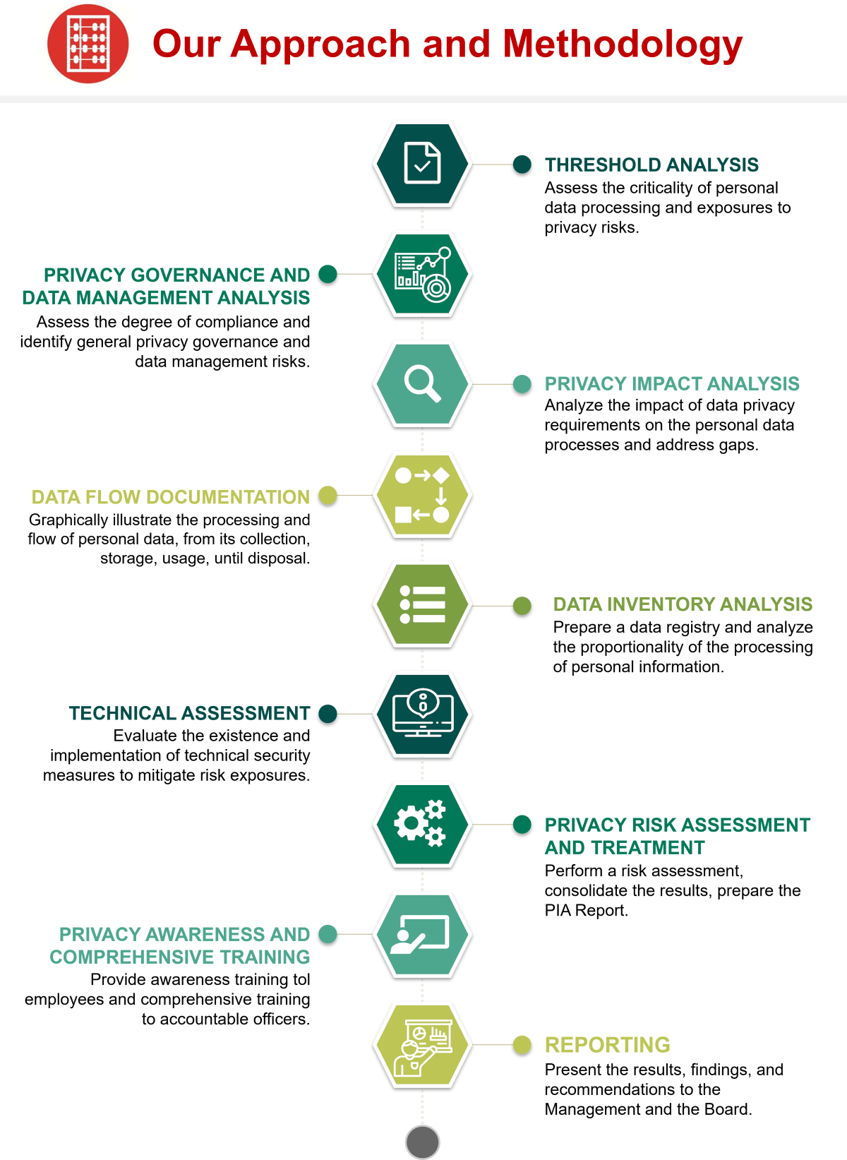 The Last Mile In Performing Privacy Impact Assessments Effectively