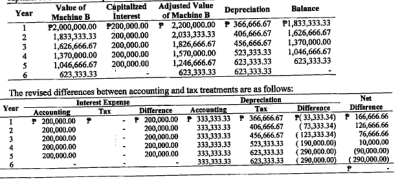BIR Issuances - RMC No. 5-2025
