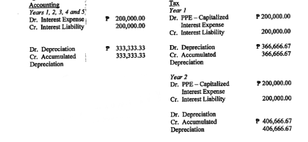 BIR Issuances - RMC No. 5-2025