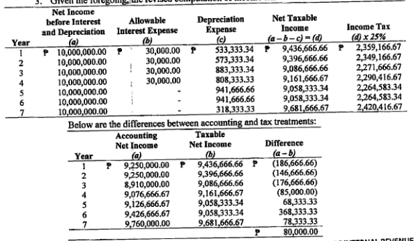 BIR Issuances - RMC No. 5-2025