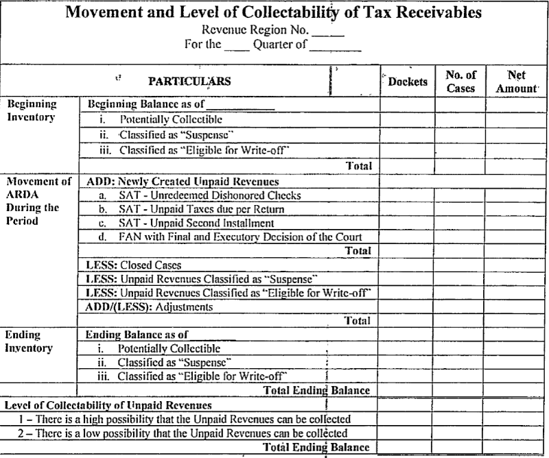 BIR Issuances - RMO No. 15-2025