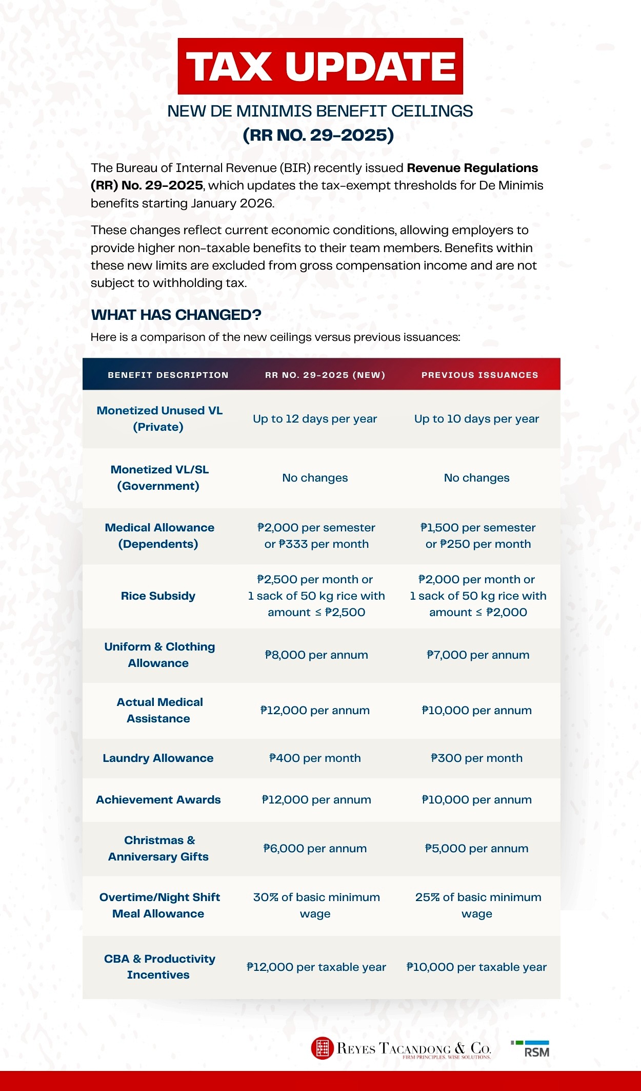 BIR Issuances - RMO No. 107-2025